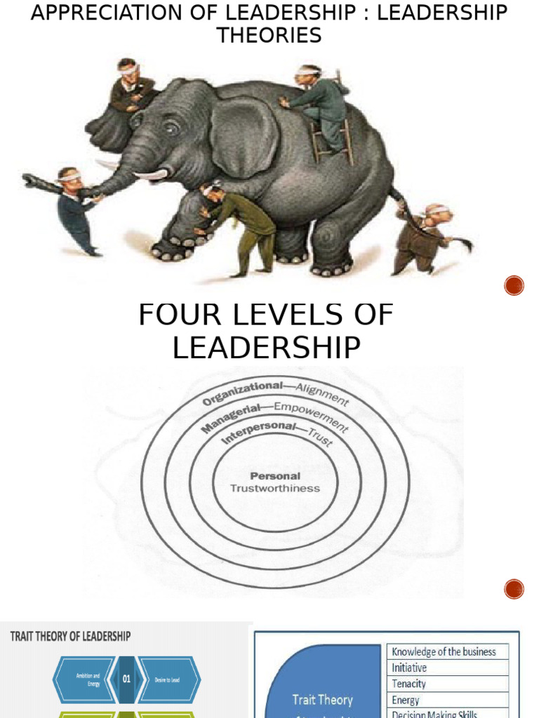 Leadership & Executive Presence Teach Back Slides | PDF | Leadership ...