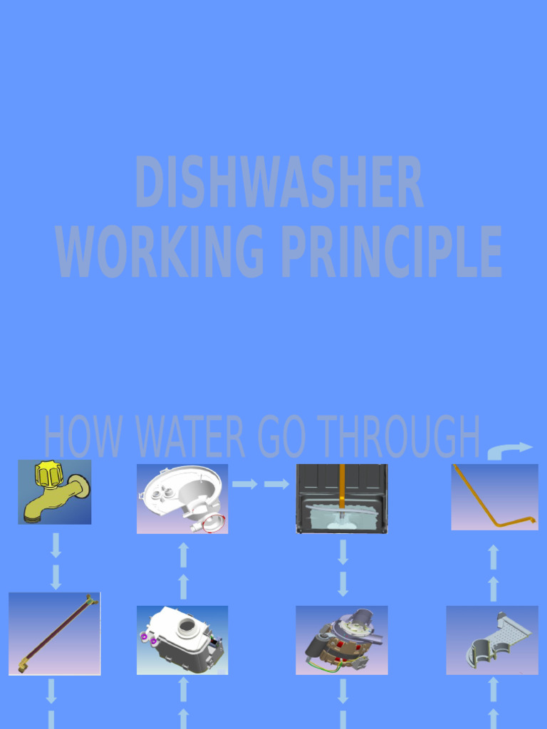 Dishwasher Working Principle | PDF
