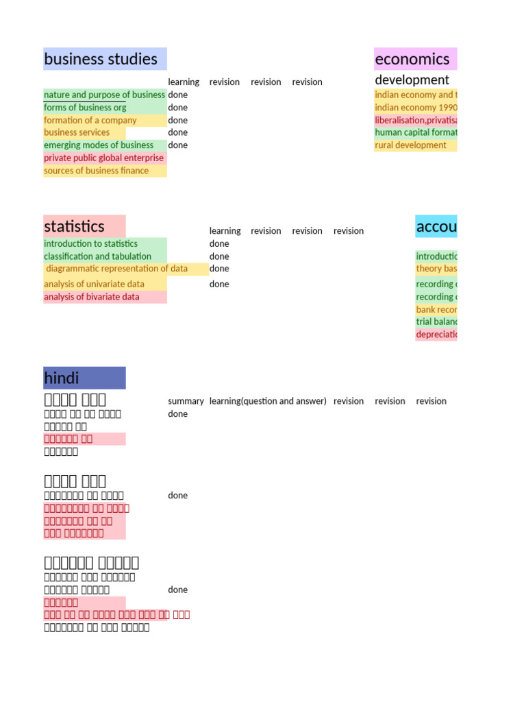 Subject Syllabus Tracker Shakti | PDF | Business Economics | Economics