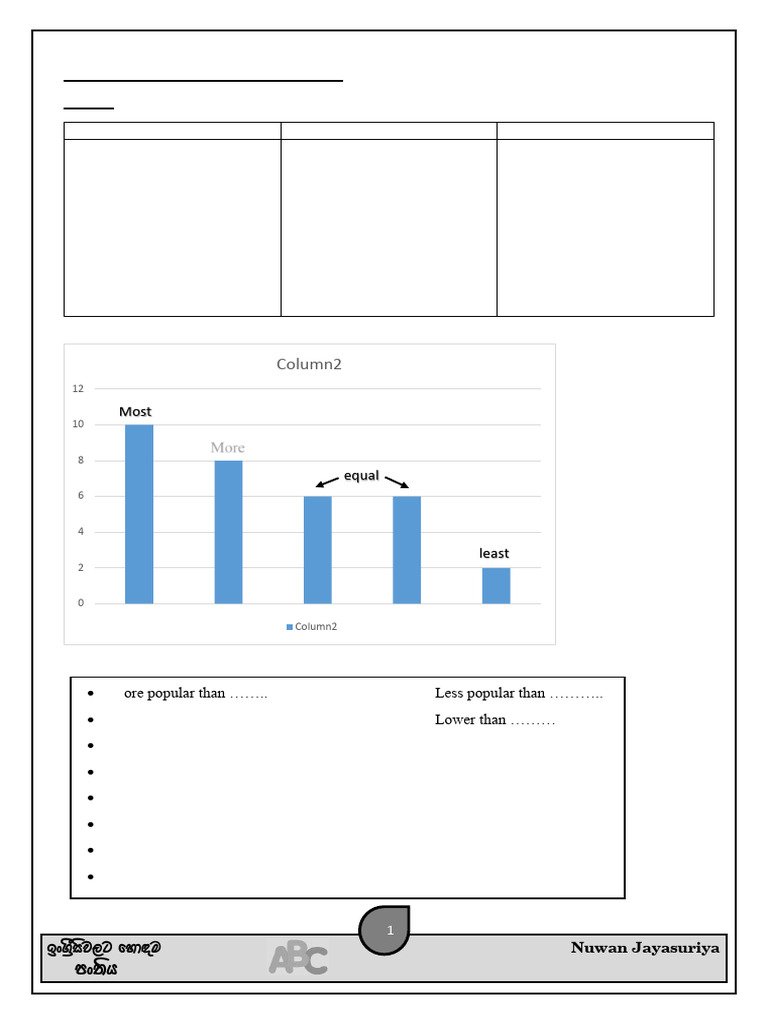 English_10_Describing_Graphs_&_Charts_Worksheet_24_Pages | PDF | Chart ...