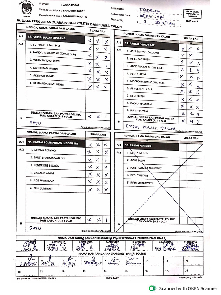 Mekarsari C1 TPS 9 | PDF