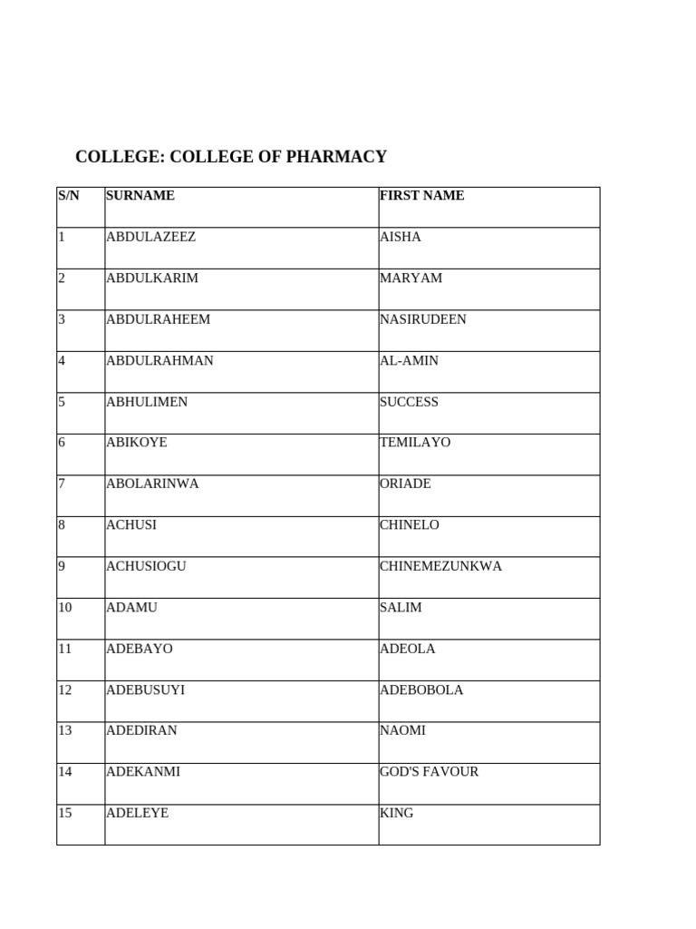 Pharmacy Result For GST 114 | PDF
