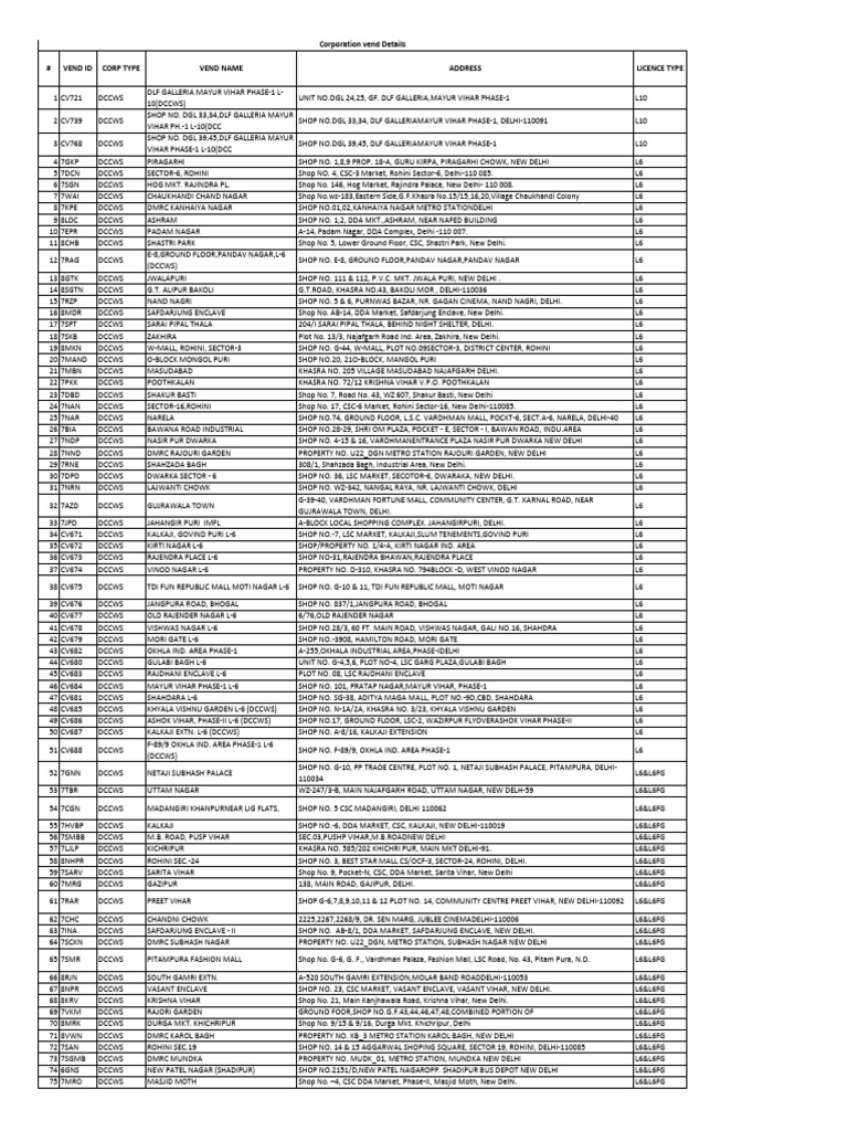 Corporation Vend Details 31st Oct 2022 | PDF | Delhi | Urban Planning