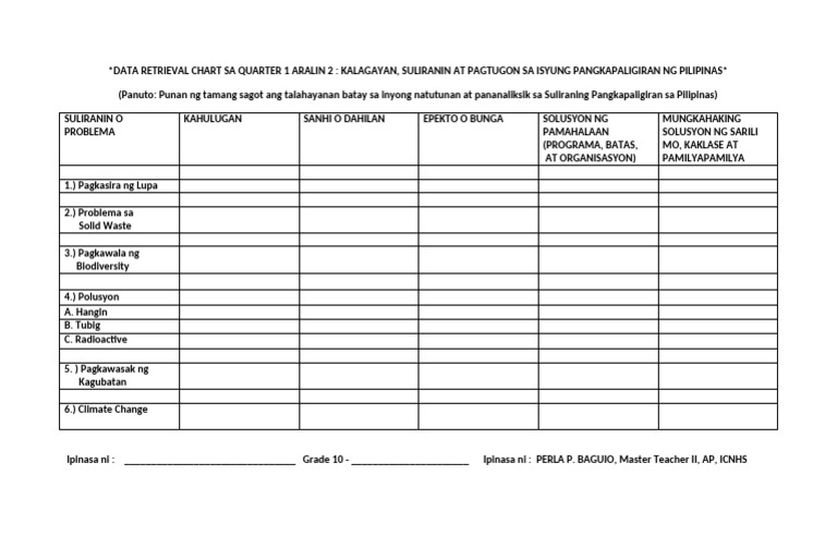 Data Retrieval Chart Sa Quarter 1 Aralin 2 | PDF