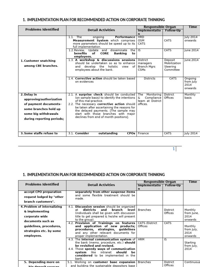 Revised Action Plan Corporate Thinking | PDF | Banks