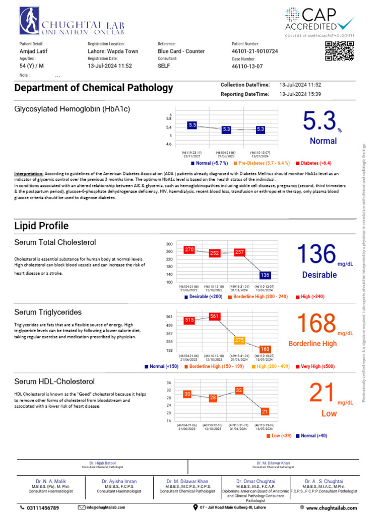 Comprehensive Lab Report for Amjad Latif | PDF | Glycated Hemoglobin ...