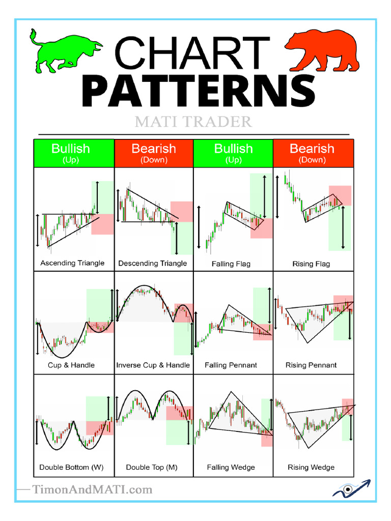 Candleand Breakout Pattern Cheat Sheet Guide | PDF | Home & Garden