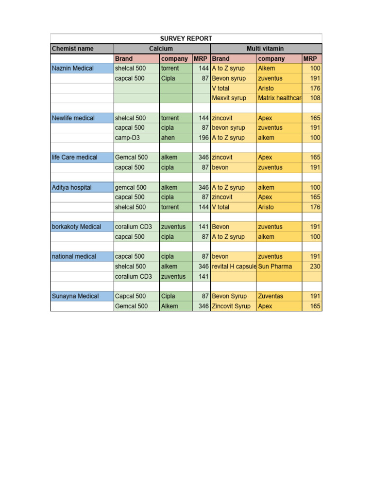 Untitled spreadsheet | PDF