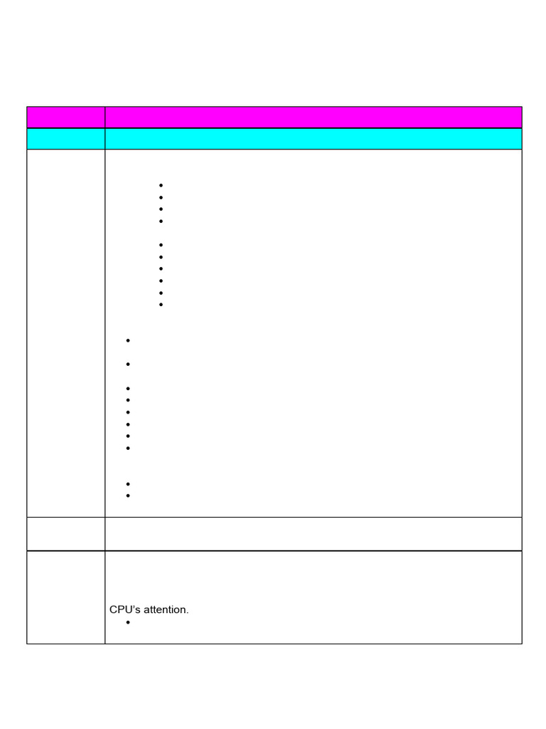 Grade 12 IT Theory Notes PDF | PDF | Cache (Computing) | Random Access ...
