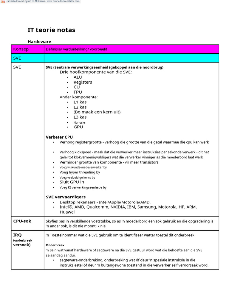 Grade 12 IT Theory Notes - Pdf.en - Af | PDF