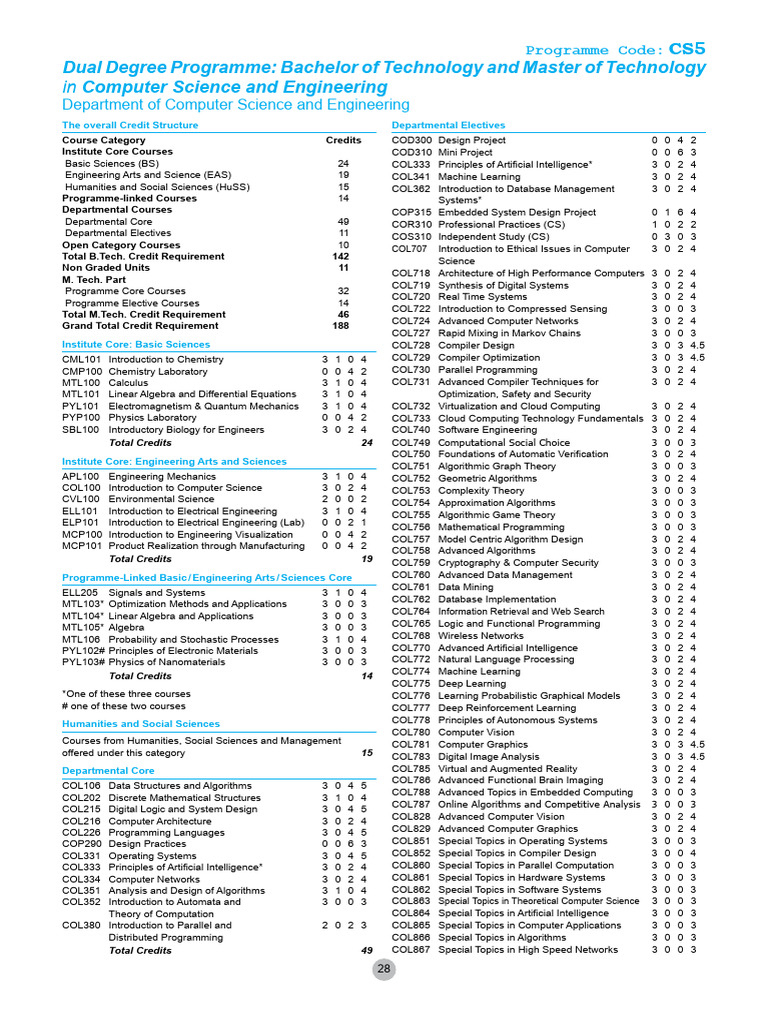 CS5 Courses | PDF | Computer Science | Computing