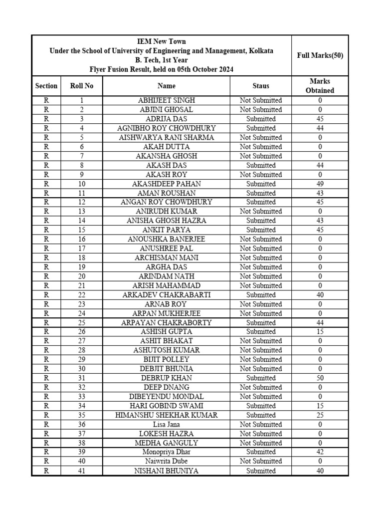 B.Tech 1st Year Exam Results | PDF