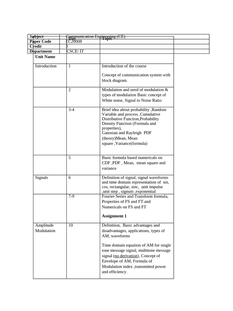 CE Day wise Lesson Plan | PDF | Frequency Modulation | Modulation