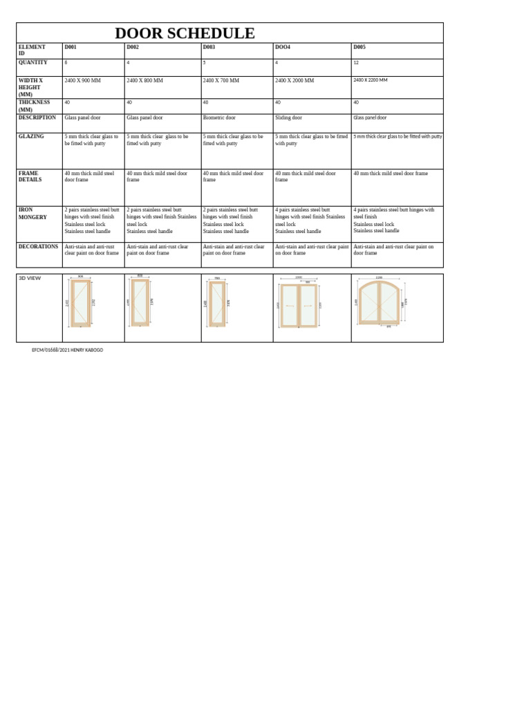 MZEE DOOR SCHEDULE | PDF | Door | Steel