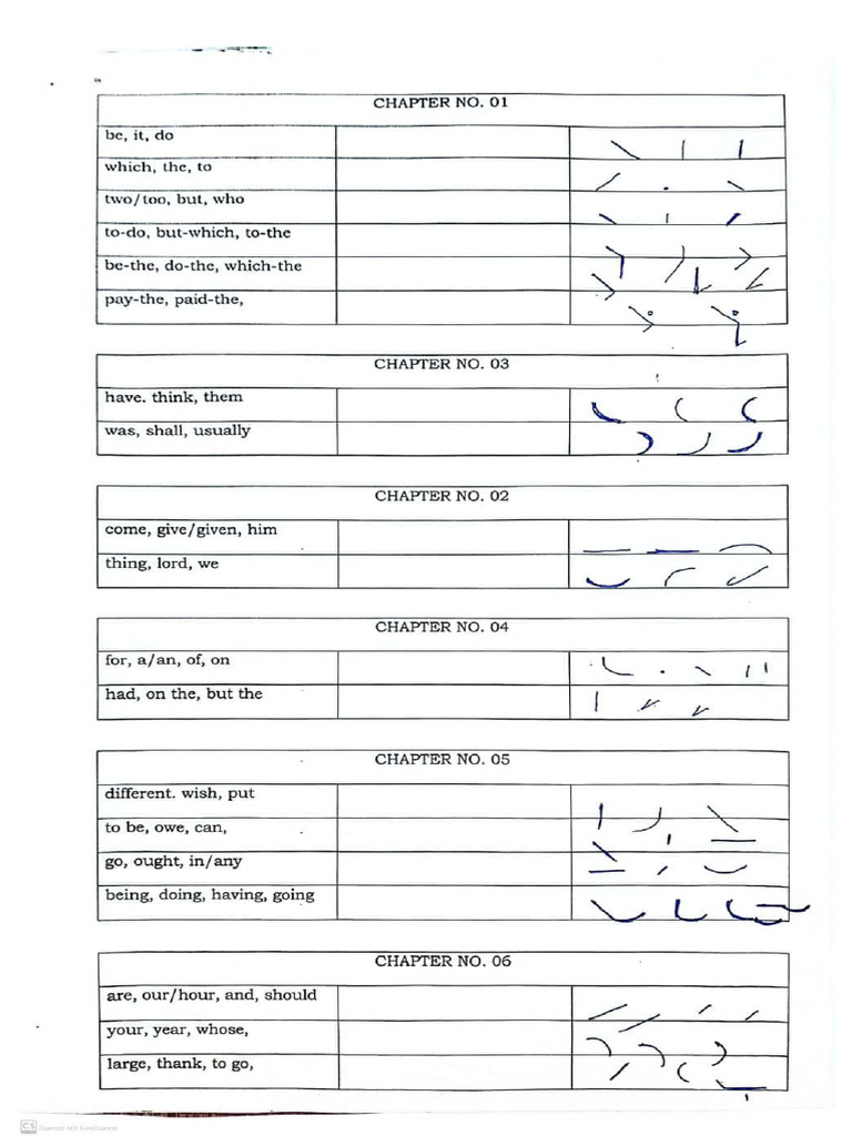 Short Forms | PDF