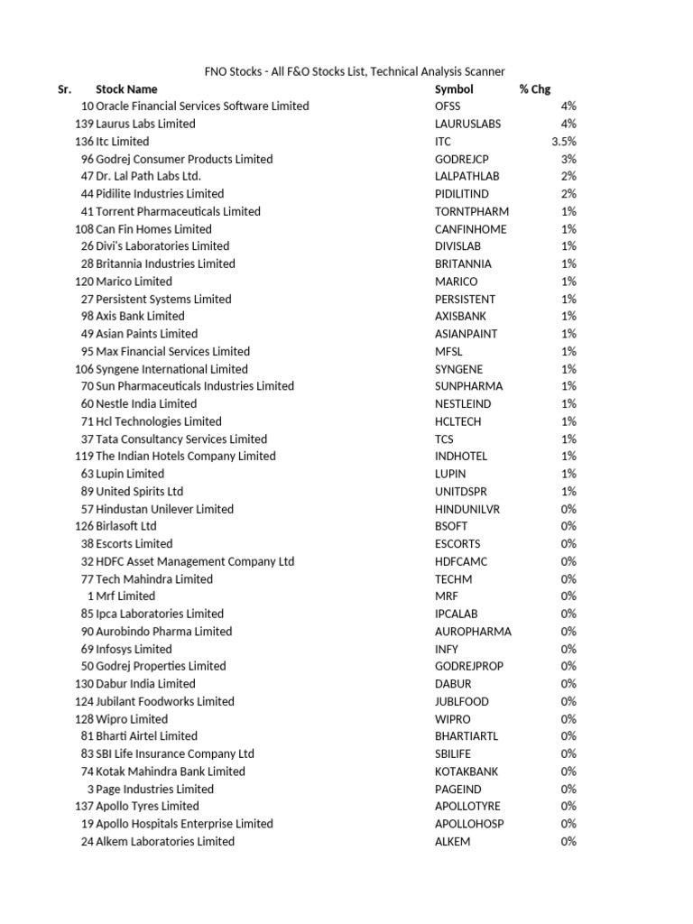 FNO Stocks - All FO Stocks List, Technical Analysis Scanner | PDF ...