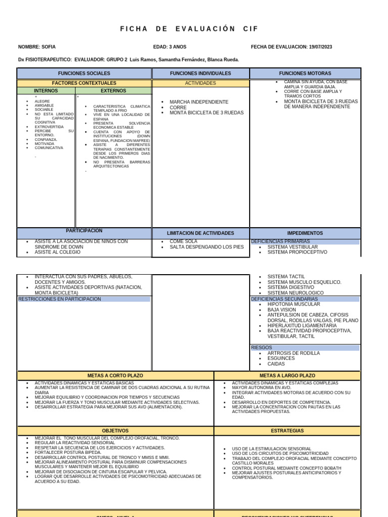 CASO SOFIA (1) JNMMMM | PDF | Enfermedades y trastornos humanos ...