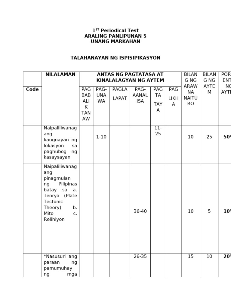 AP 5 Periodical Test | PDF