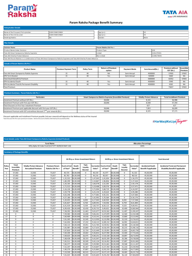 Param Raksha Package Benefit Summary: Policyholder Details | PDF | Insurance | Life Insurance