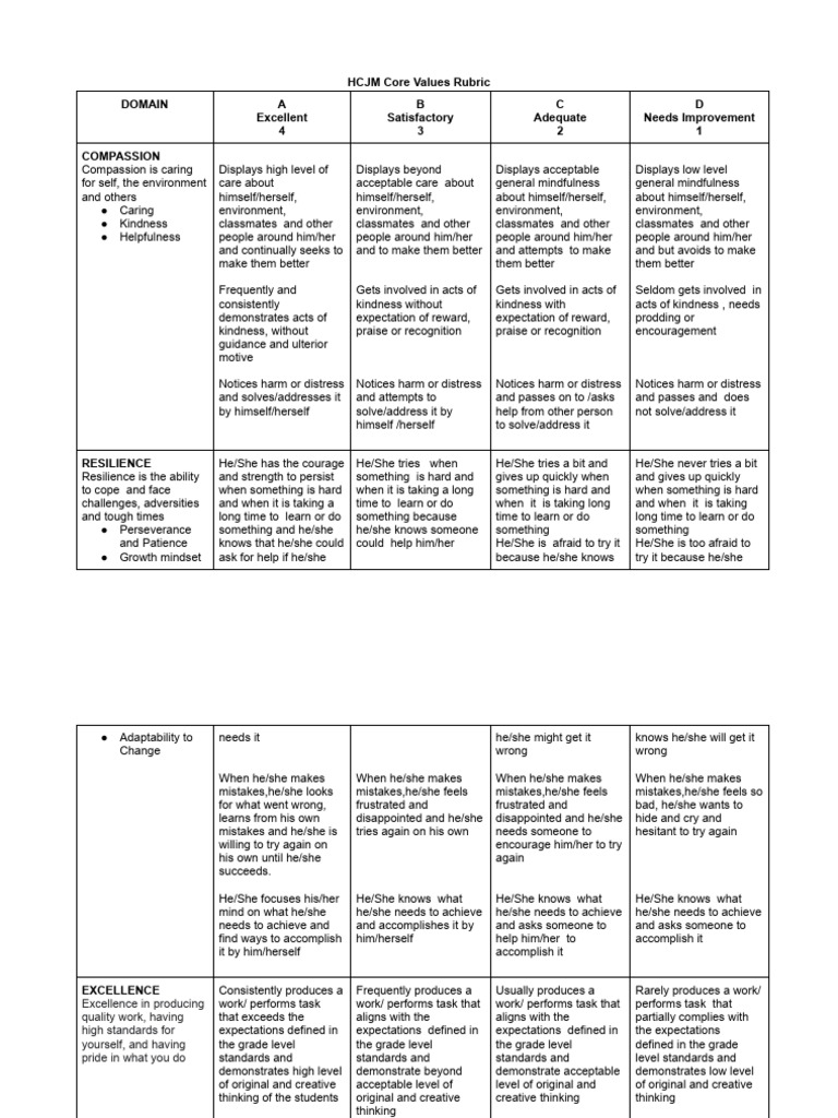 Core Values Rubric | PDF | Psychological Resilience | Psychology
