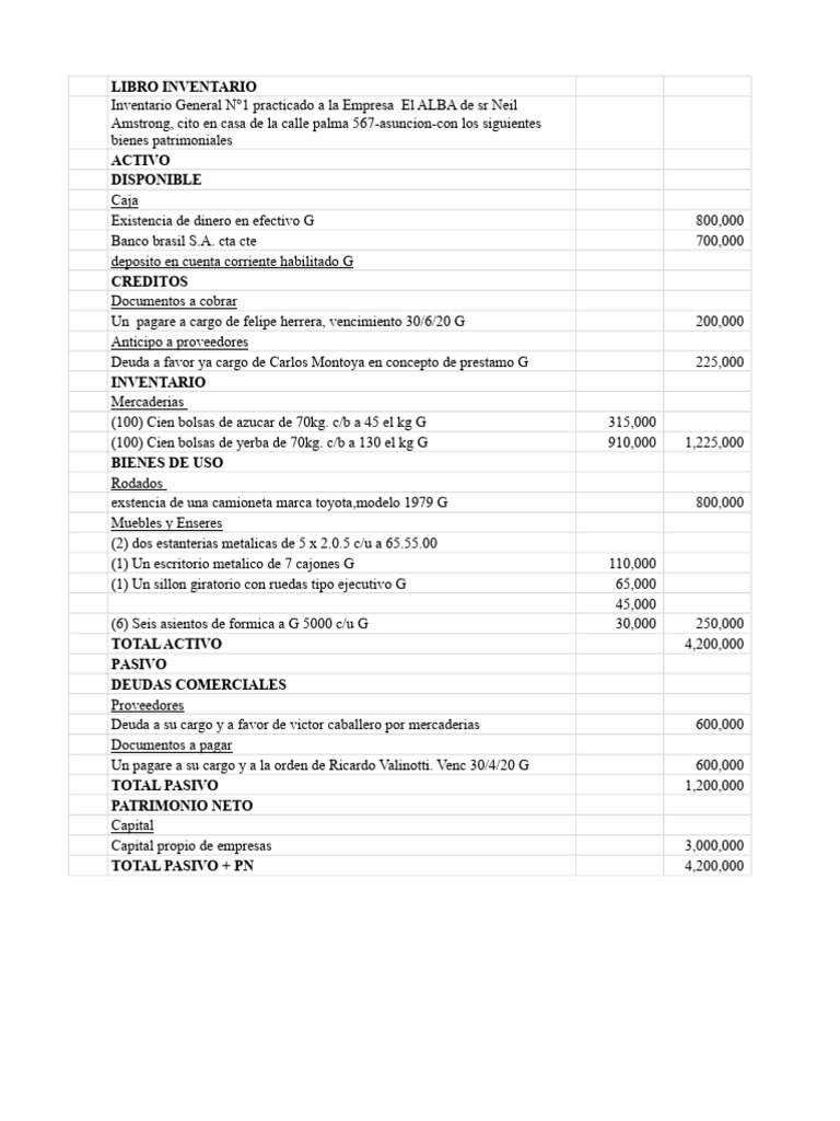 Libro Inventario | PDF | Economias | Industrias de servicio