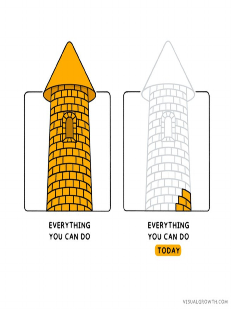 7 Visuals To Transform Your Career | PDF