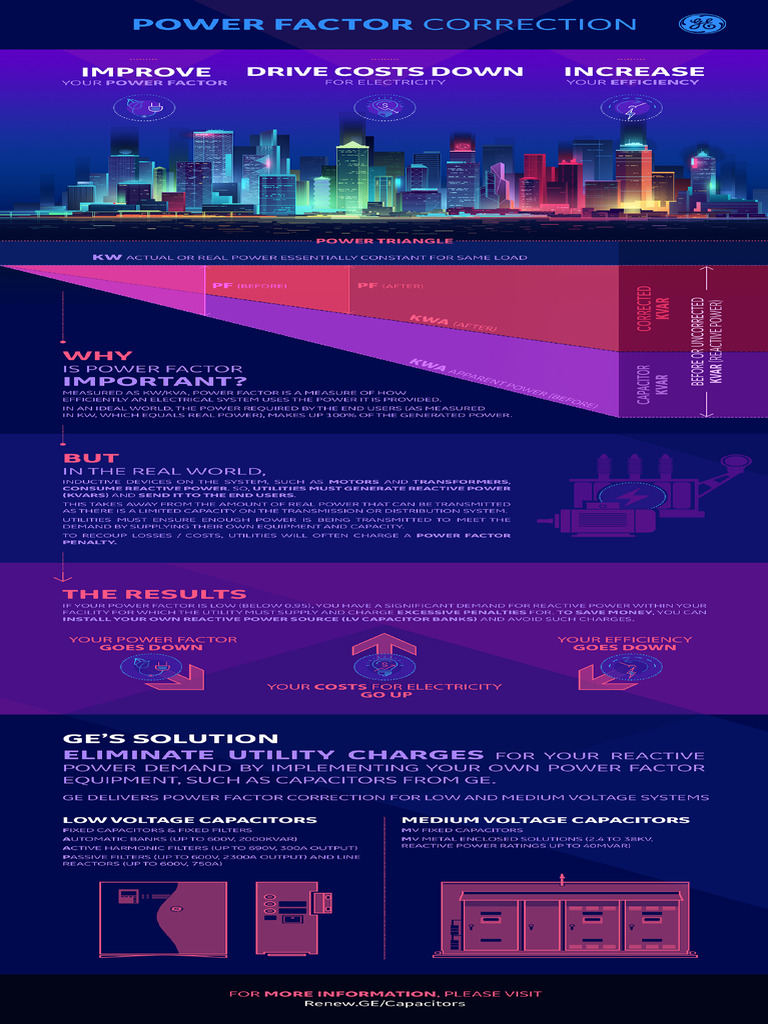 Power Factor Infographic en | PDF