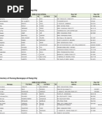 Metrobank Branch Codes - Sheet1 | PDF | Manila | Makati