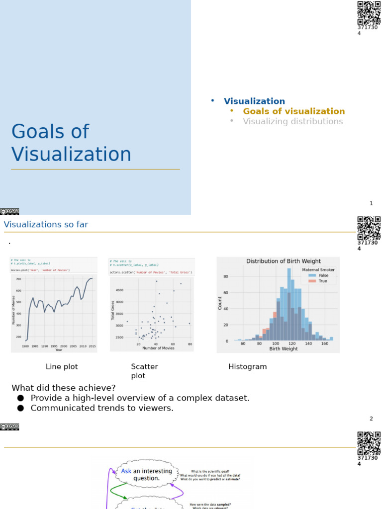 Lec 6 Visualization Histogram Box Plot 11102024 021545pm | PDF | Quartile | Descriptive Statistics