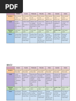 Philippine Low Carb Diet 1 Week | PDF | Eggplant | Salad