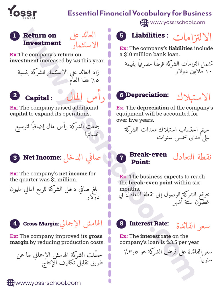 Essential Financial Vocabulary For Business PDF | PDF | Banking ...