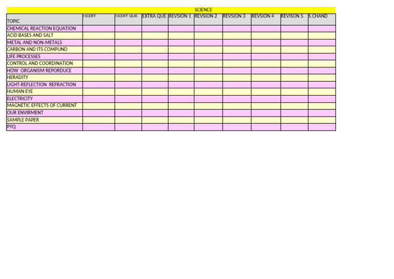 Topic Chart New | PDF