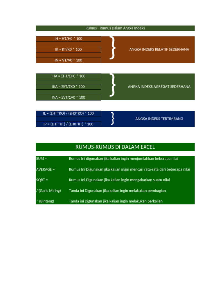 Rumus Angka Indeks dan Excel | PDF