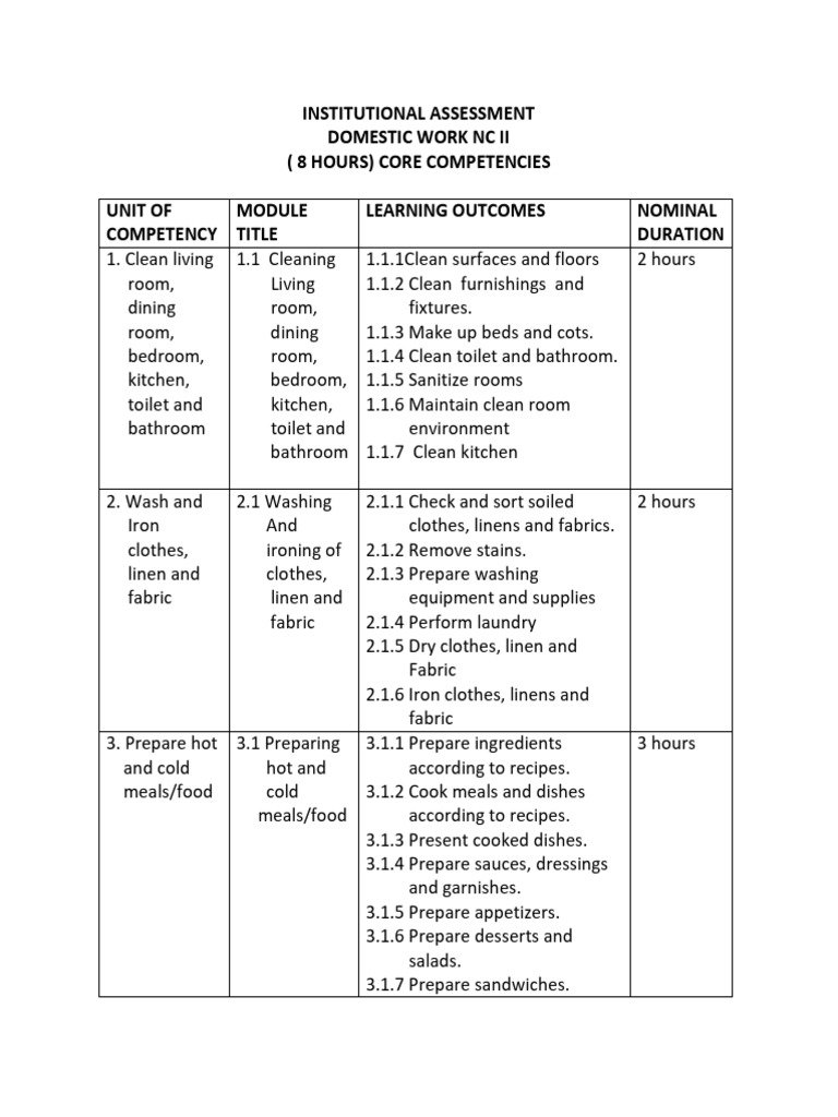 Domestic Work NC II Assessment Guide | PDF | Kitchen | Linens