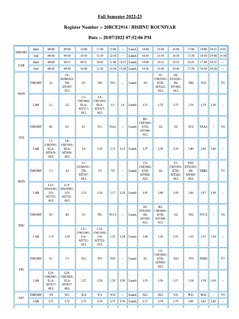 Registered Courses | PDF