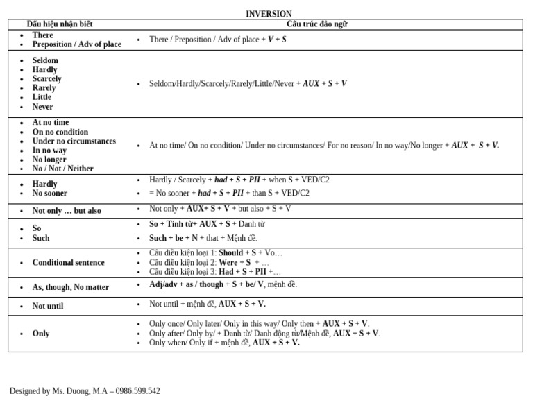 INVERSION_THEORY | PDF