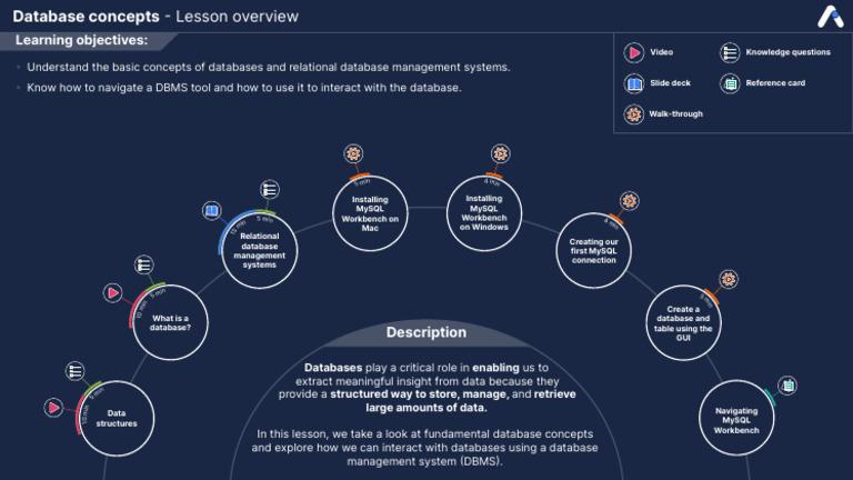 The Room - Database Concepts - Lesson Overview Infographic - V3 3756 ...