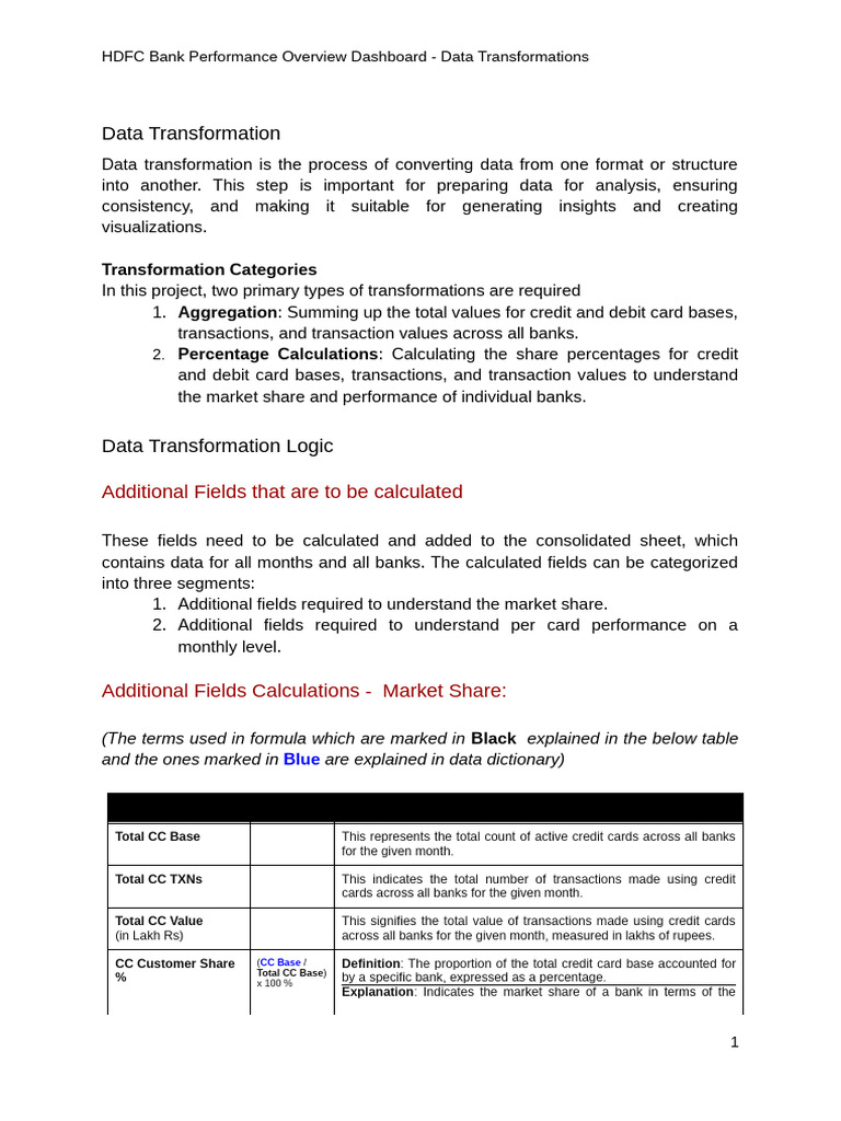 Data Transformation Guide.docx | PDF | Banks | Credit Card