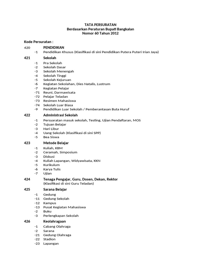 Tata Persuratan SMP | PDF