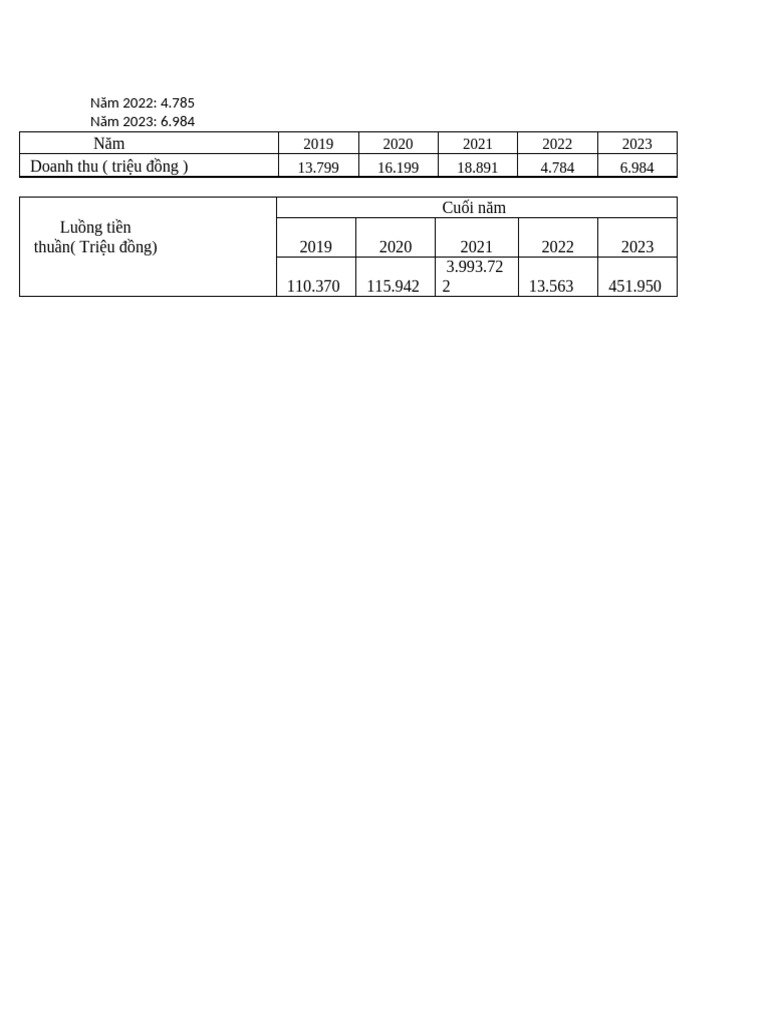 Tai Lieu QTTC 2 | PDF