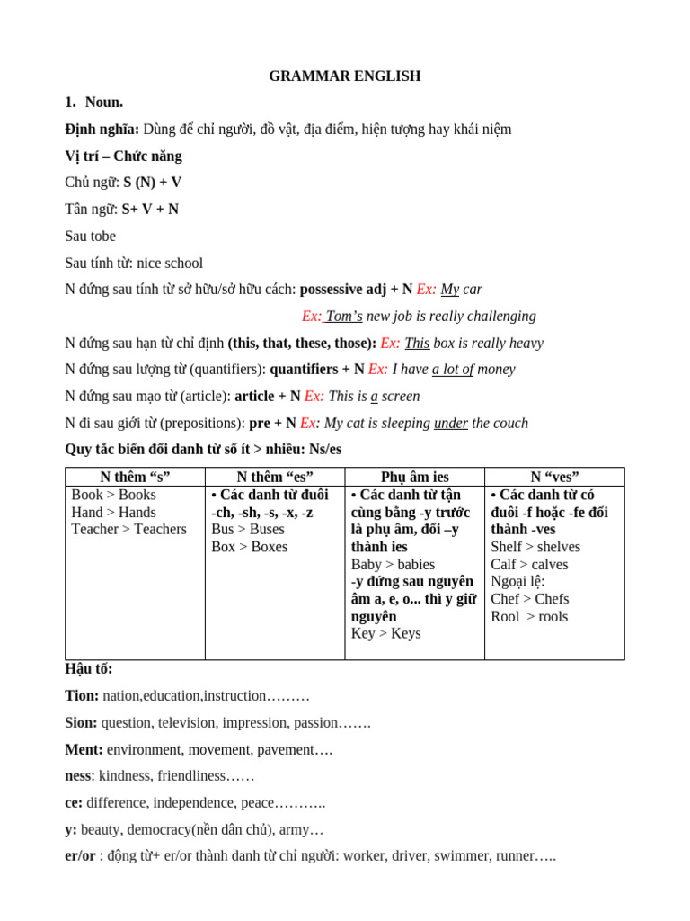 Grammar English | PDF