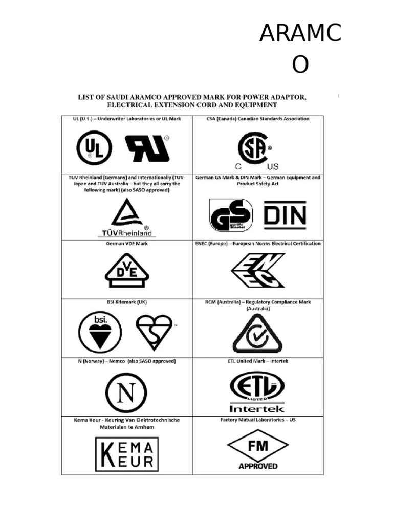 Approved ARAMCO Markings | PDF
