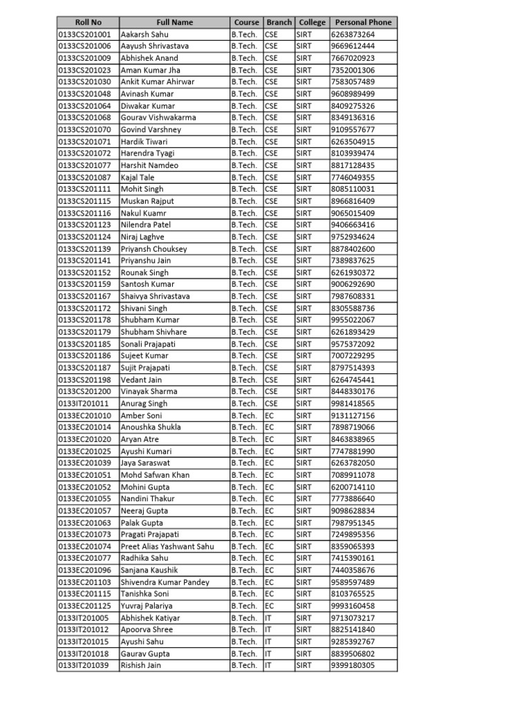 Shortlisted Candidates For Mastek | PDF