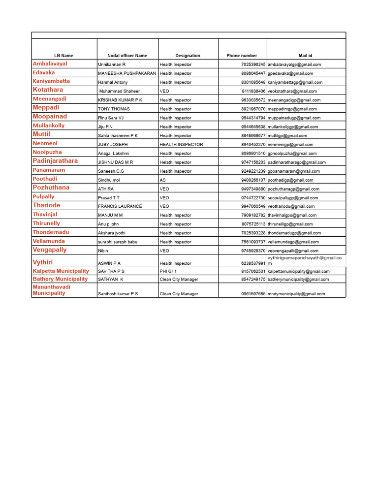 MS Act - Survey - Google Sheets | PDF