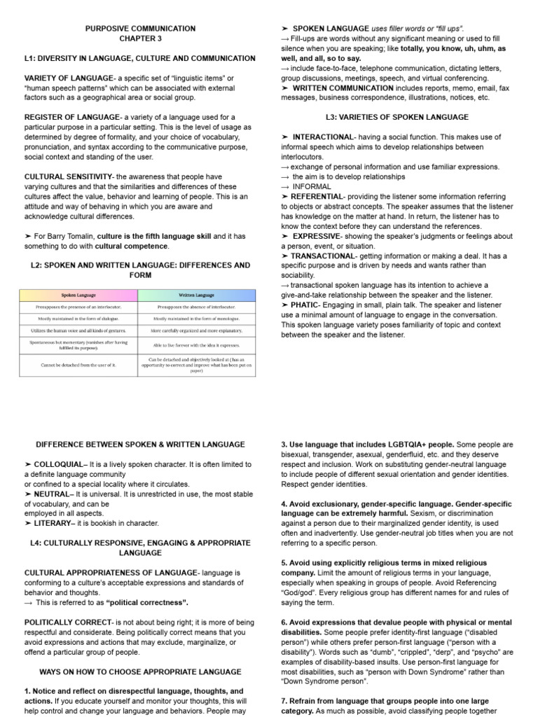 Purp. Comm - Chapter 3 | PDF | Communication | Disability