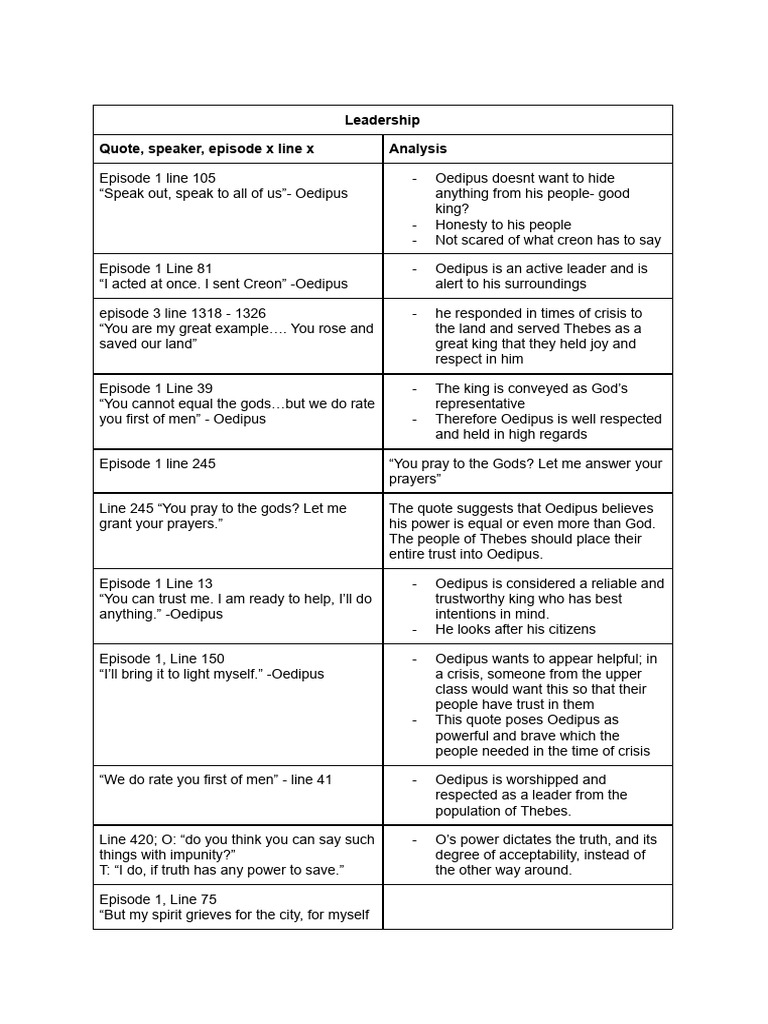 Quote Bank | PDF | Oedipus