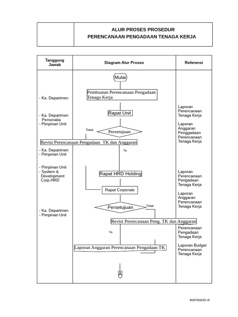 Flow Chart Manpower (1) | PDF