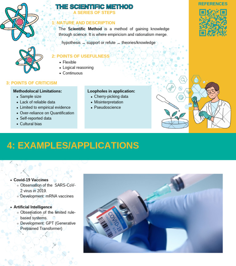 Understanding the Scientific Method | PDF