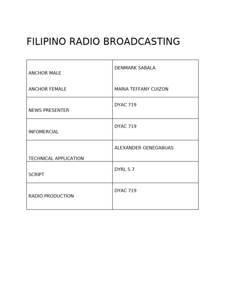 Filipino Radio Broadcasting | PDF