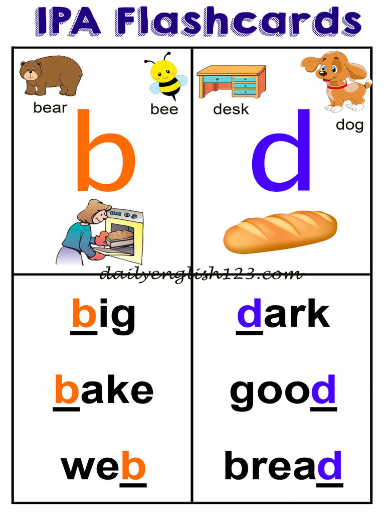 IPA Flashcards 22pages | PDF